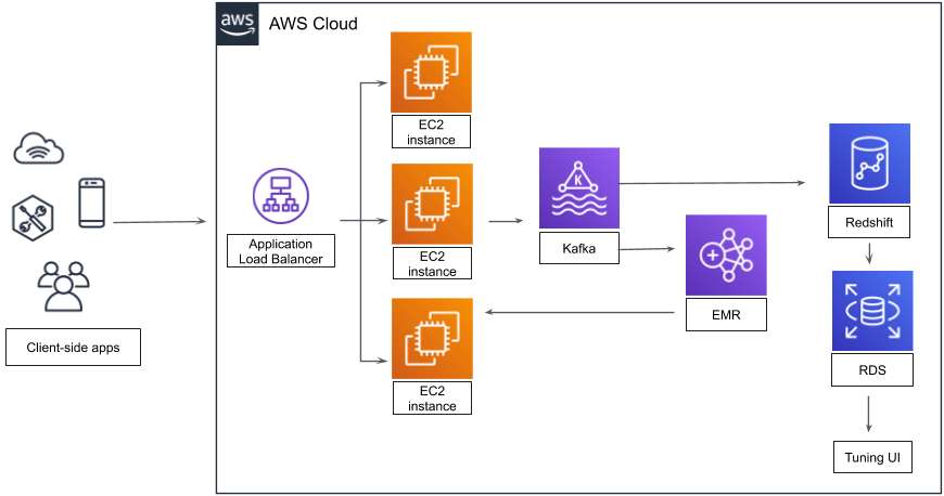 Kidaptive-graphic-2 - BitPusher, LLC